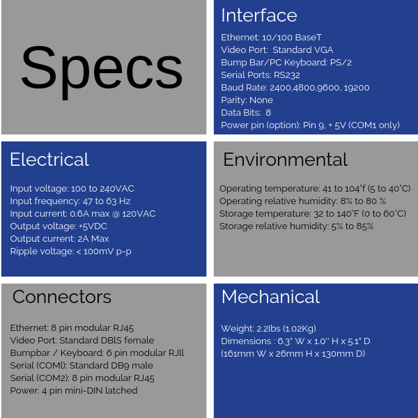 Enterprise: Kitchen Video Display Unit and Bump Bar