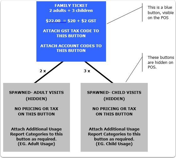 Enterprise: How do I create a spawning button?